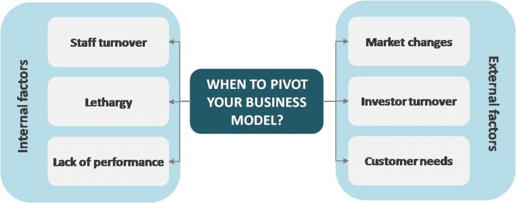 Pivot Your Business to Become More Competitive - Your Choice Coach ...